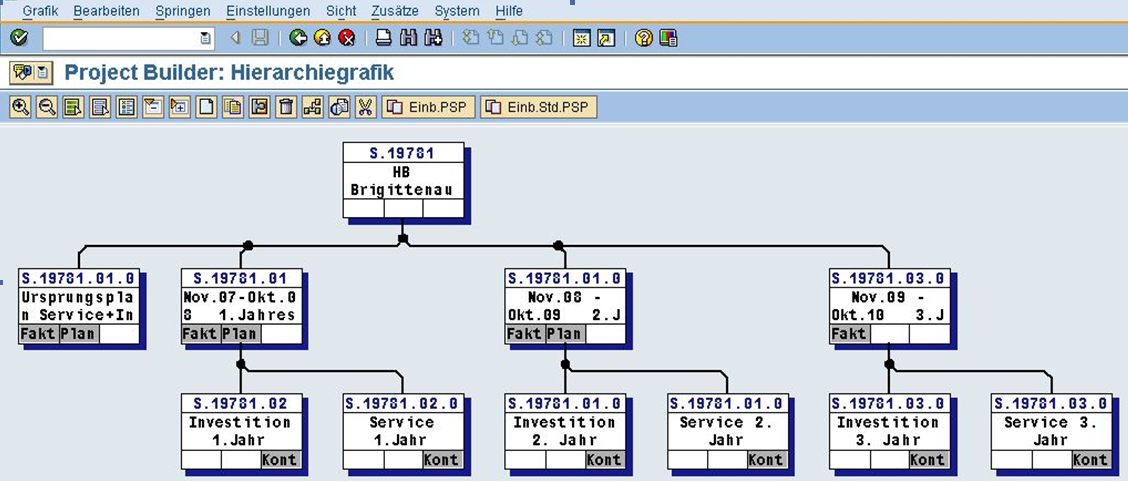 Project Hierarchy Graphic Display